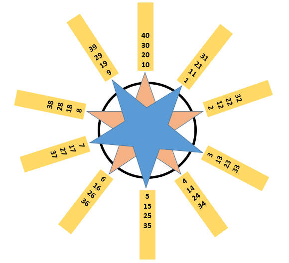 Progression of Numbers – Barnwals