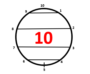 Ten Point Circle – Barnwals
