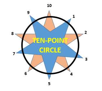 Ten Point Circle – Barnwals