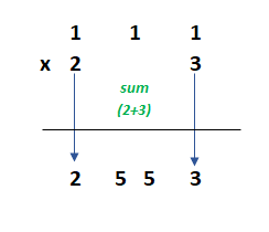 Multiplication by 11, 111, 1111 and so on… – Barnwals